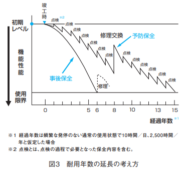 業務用エアコン掃除ならグッドハウス